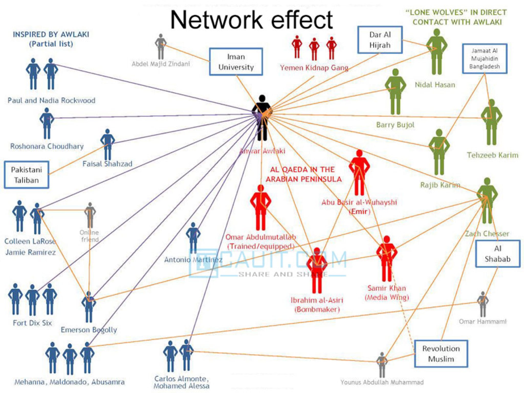 Network effect là gì? Cơ chế hoạt động của Network effect (Hiệu ứng ...